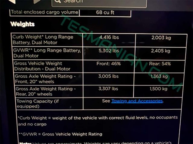 Dimensiones, medidas y peso del Tesla Model Y con sorpresas incluidas