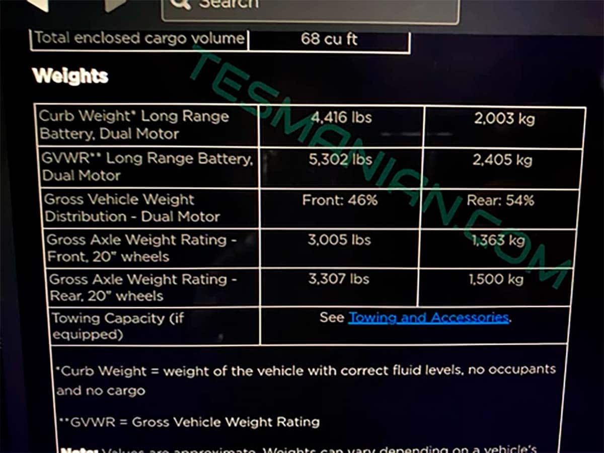 Dimensiones, medidas y peso del Tesla Model Y con sorpresas incluidas