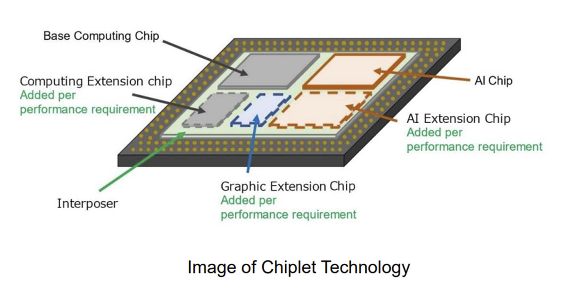 ASRA, creada por grandes marcas como Toyota o Nissan para desarrollar ...