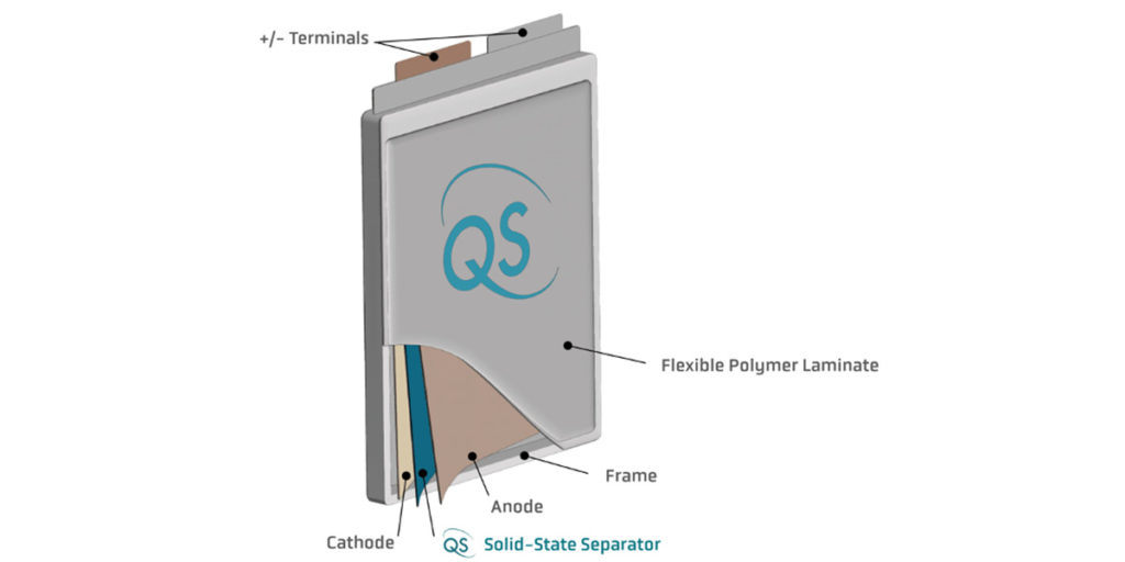 FlexFrame de QuantumScape aborda los desafíos del litio metálico